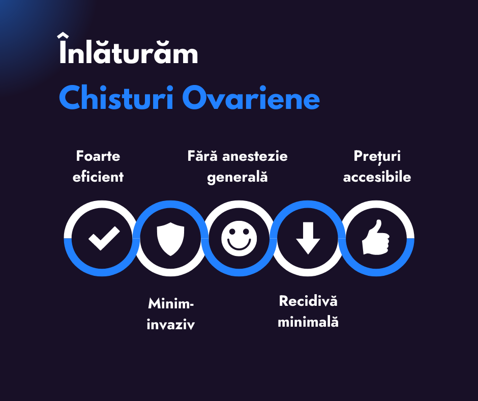 Înlăturăm chisturi ovariene - Alternativa Clinic